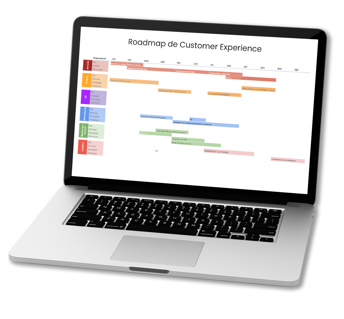 Template Gratuito | Roadmap de CX